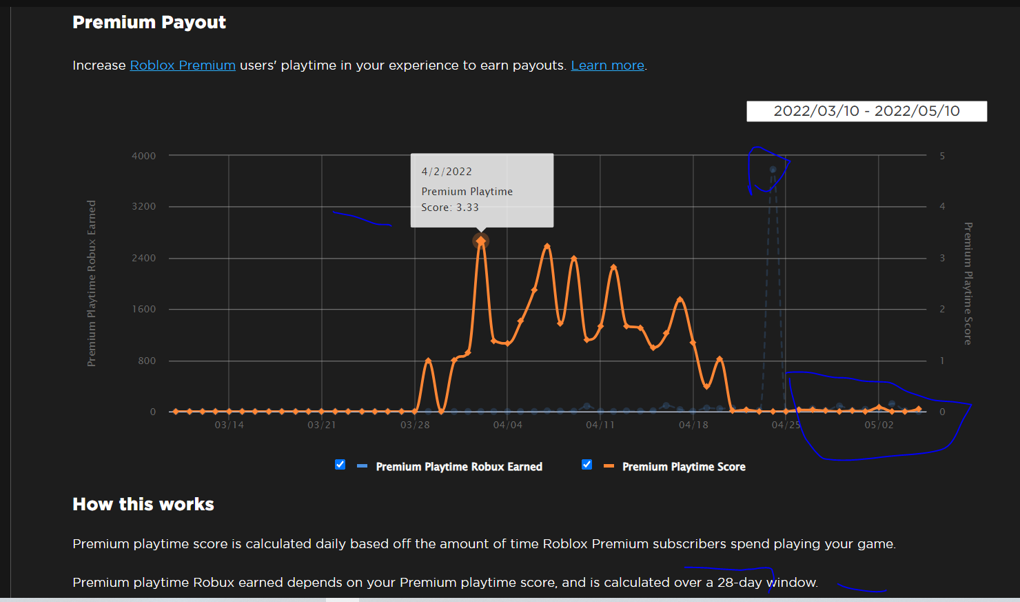 Help Solve the Mystery of 'Group Premium Payouts' , please! - Game ...