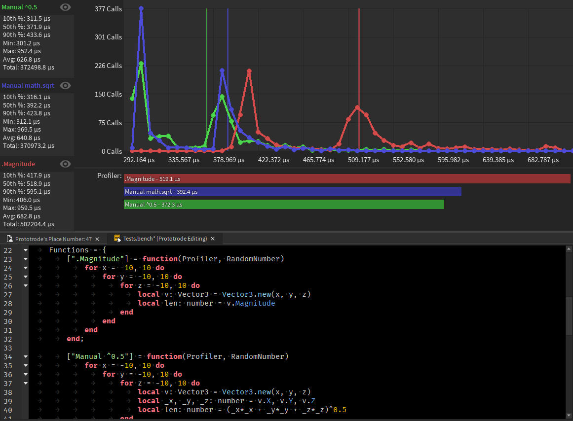 Are magnitude checks really that expensive? - Scripting Support - Developer Forum | Roblox