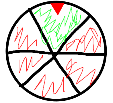 Best way of determining pointer's position in a wheel spin? - Scripting ...