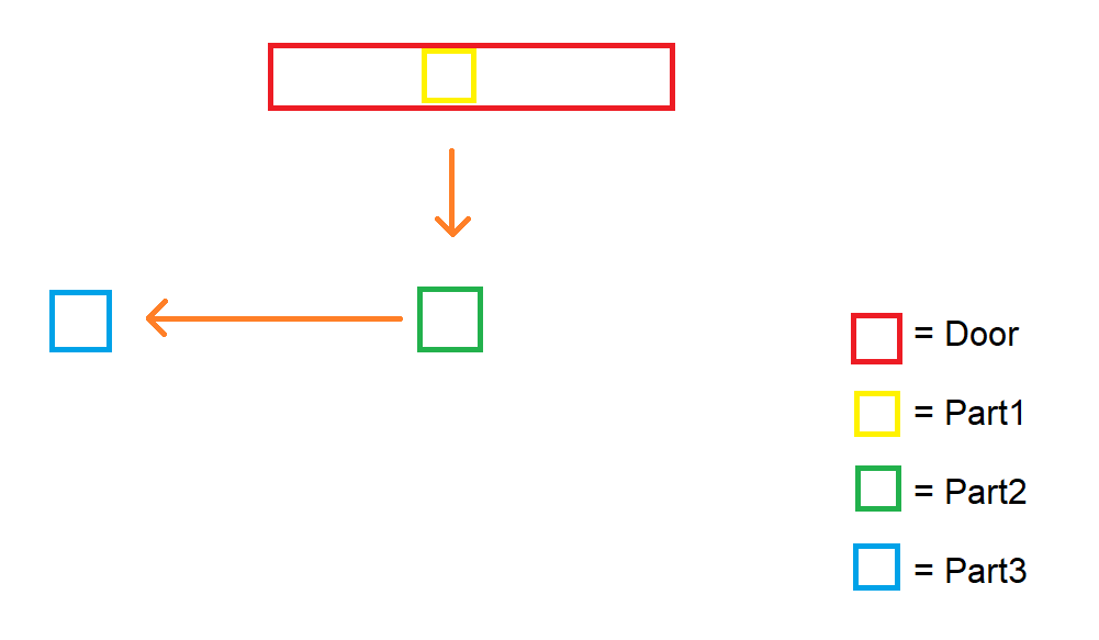 Animating / Moving part via Motor6D to a pre-defined path - Scripting Support - Developer Forum ...