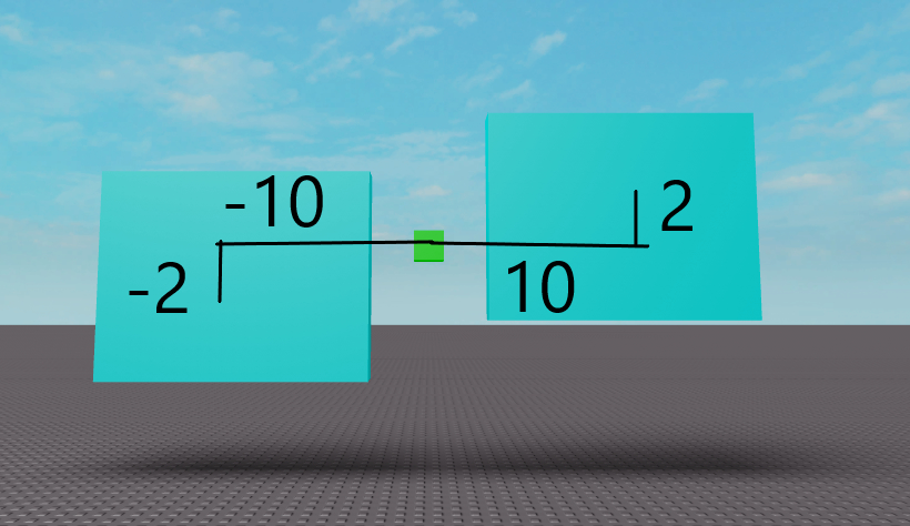 Mapping parts on 2D plane to get X and Y offset round center pos - Scripting Support - Developer ...