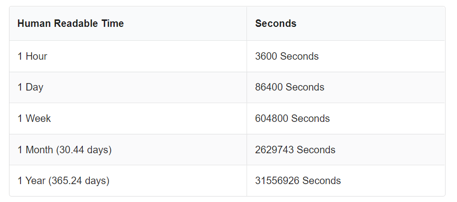 Date/Time Format Strings Help - Scripting Support - Developer Forum | Roblox