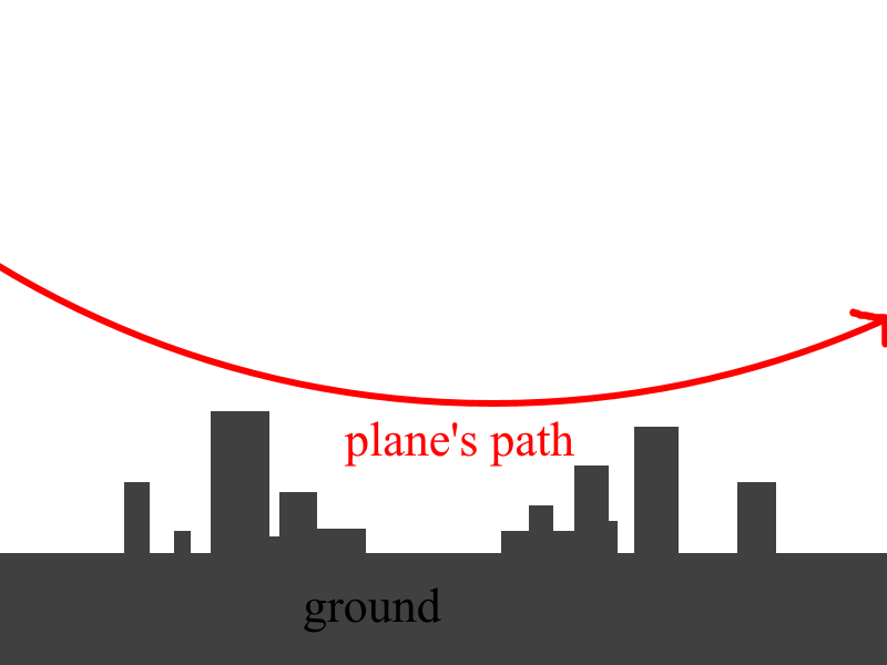 Tween in a curve - Scripting Support - Developer Forum | Roblox