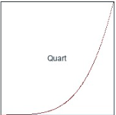 How to find a specific number within a point of a graph using easing styles - Scripting Support ...