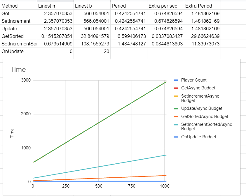 Request Limits on Data Store Errors and Limits page are not accurate - Documentation Issues ...