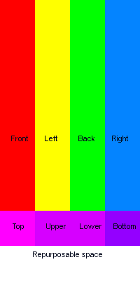 Simplified UV maps - Art Design Support - Developer Forum | Roblox