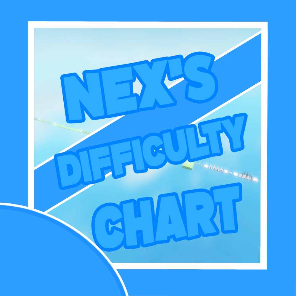 NDCO - Information & Regulations - Bulletin Board - Developer Forum ...