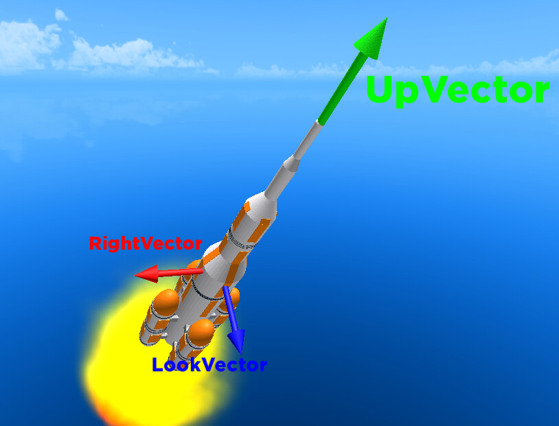 The Ultimate Guide to Vector3:Cross() and Vector3:Dot() - Community ...