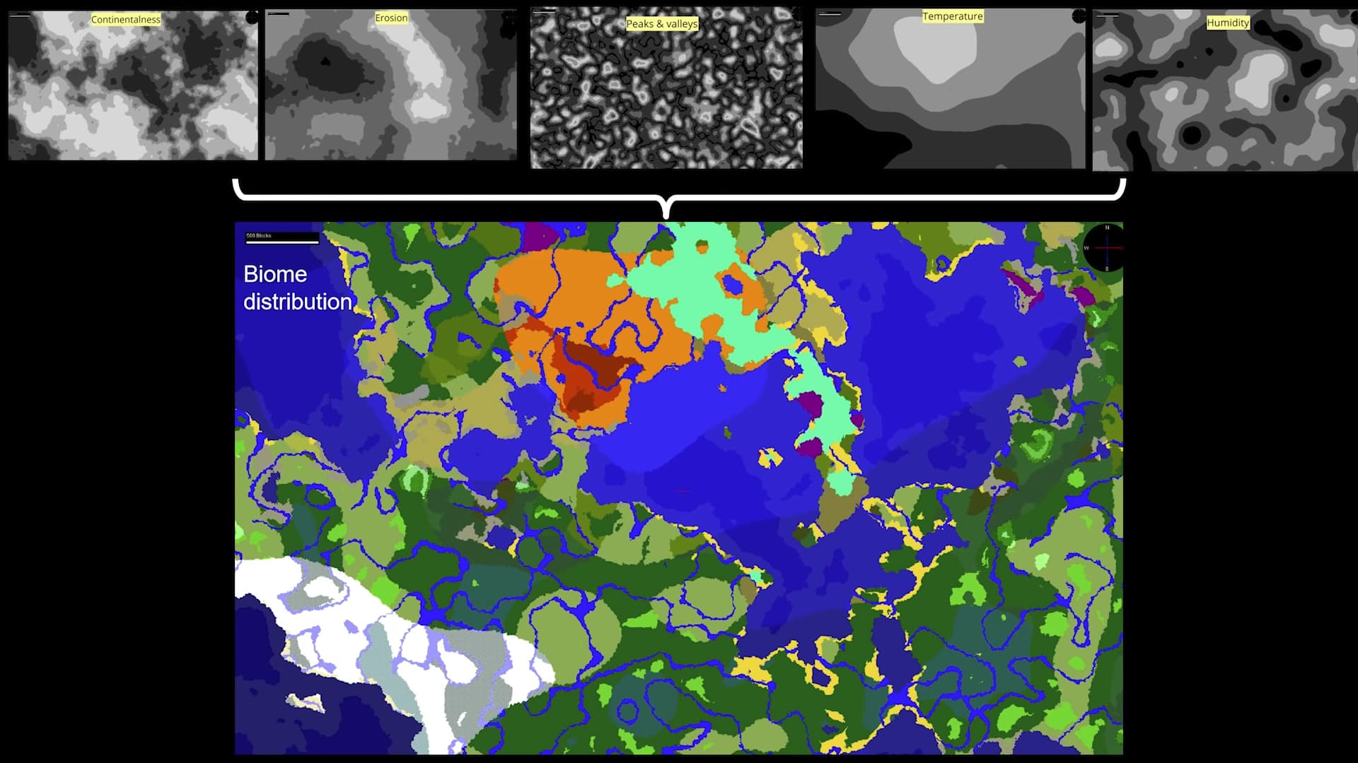 Perlin Noise and Seeds - Scripting Support - Developer Forum | Roblox