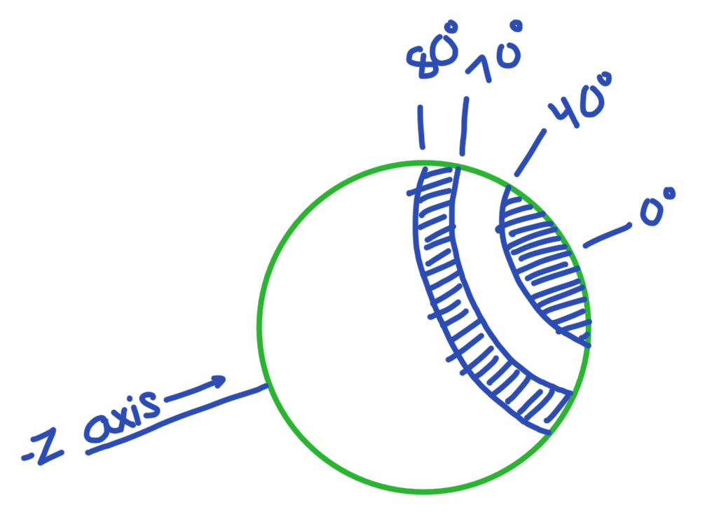 How to Generate a Random Rotation (and much more) - Community Tutorials - Developer Forum | Roblox