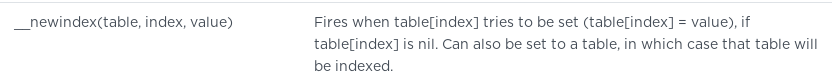 Newindex Doesnt Catch Editing A Variable Alternatives Scripting Support Developer Forum
