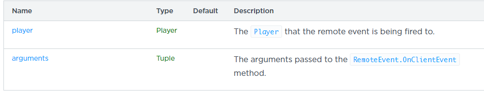 Unable To Cast Value To Object When Trying To Send A Table Scripting