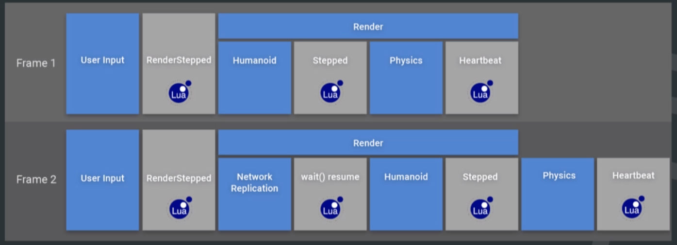 Removing torso rotation - Scripting Support - Developer Forum | Roblox