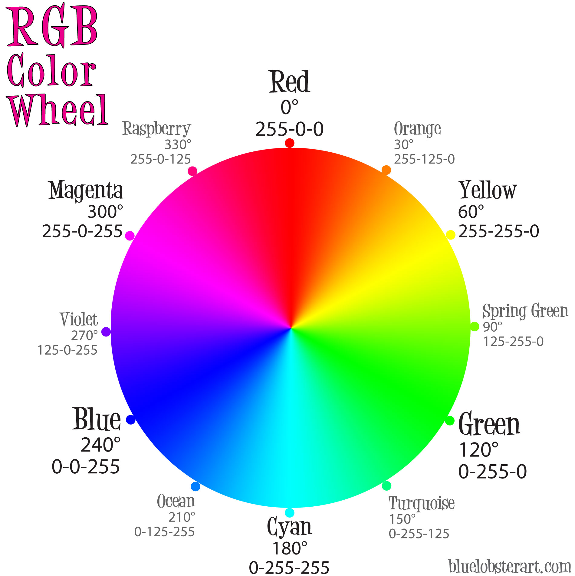 Rainbow RGB Algorithm Scripting Support Developer Forum Roblox
