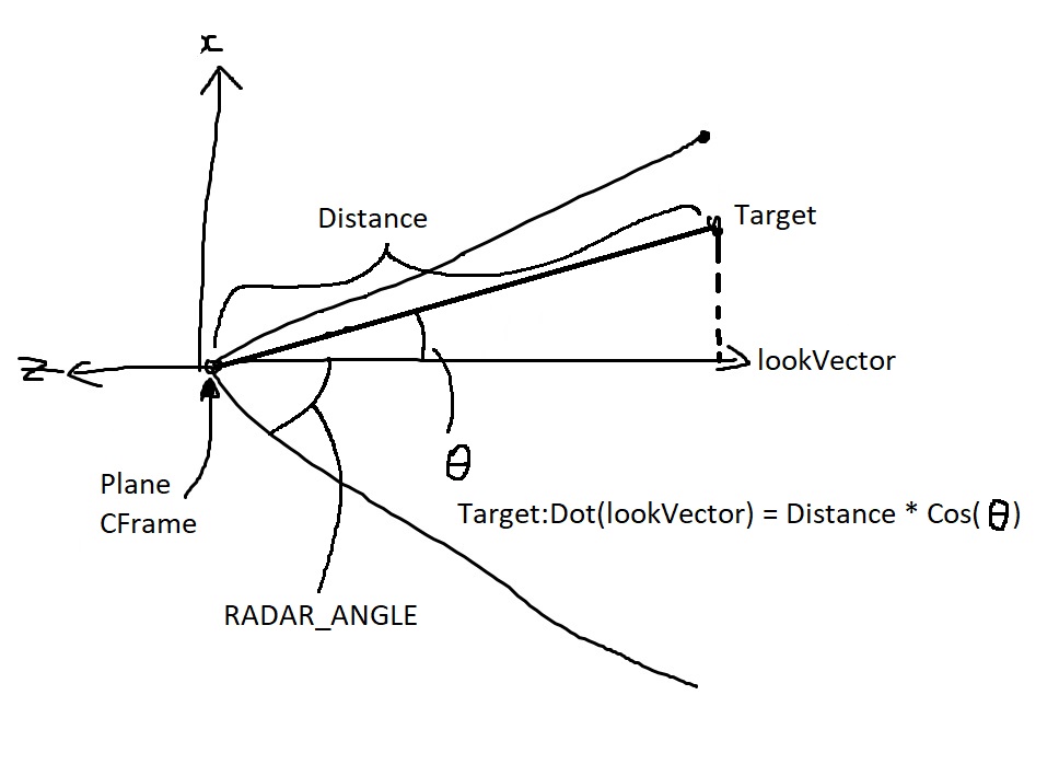 How do I make a basic Air-to-Air Radar using RayCasting? - Scripting Support - Developer Forum ...