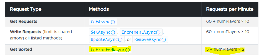 How can I have a lot of global leaderboards without exceeding datastore limit? - Scripting ...