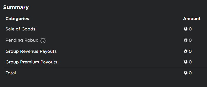 Gamepass sales not giving me any robux? - Scripting Support - Developer Forum | Roblox