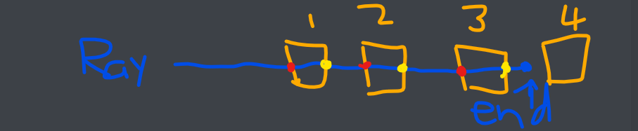 Raycast Module: useful or superfluos? - Code Review - Developer Forum | Roblox