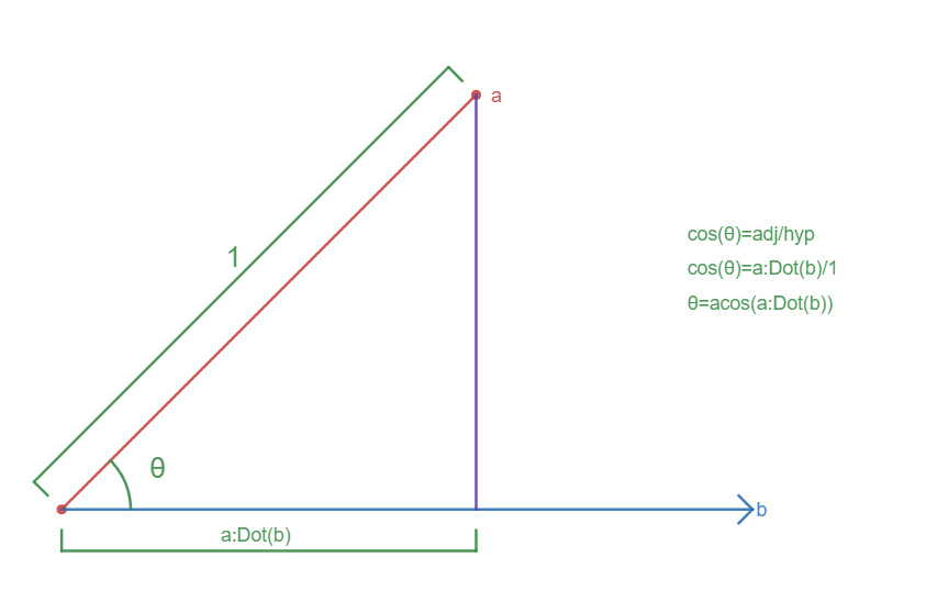 General Question about Using Touched on a part or Rays - Scripting Support - Developer Forum ...