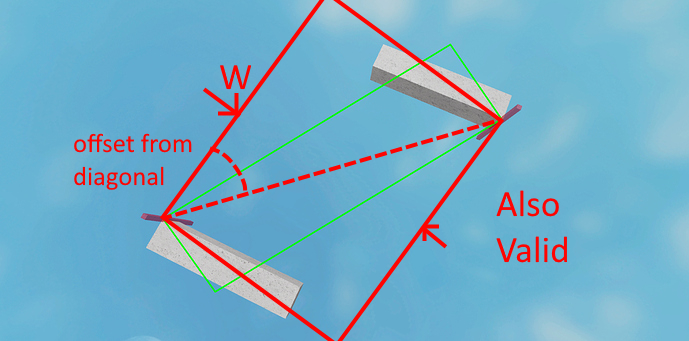 Create a part based on 2 opposite corners? - Scripting Support ...