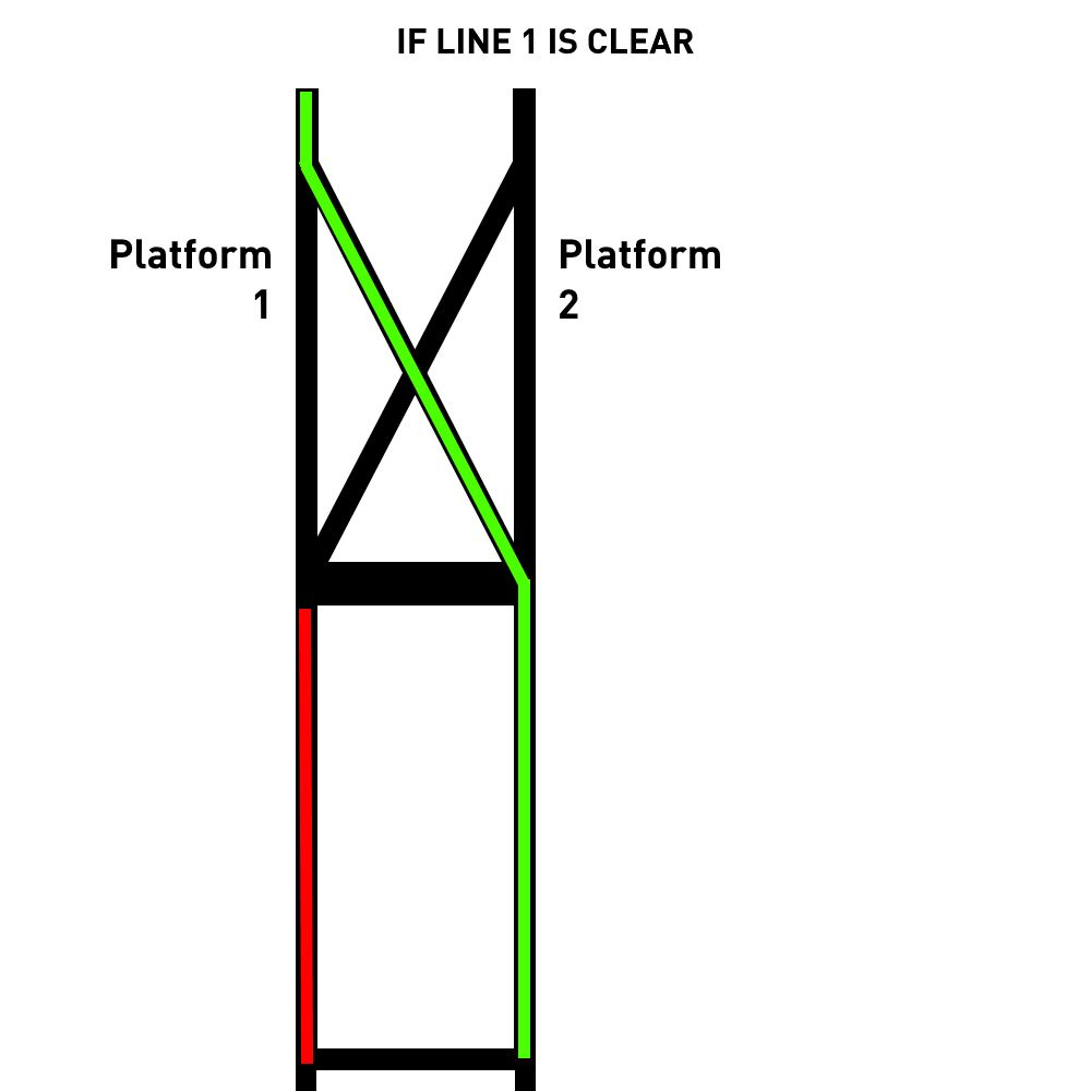 Metro Mania Game Guide - Bulletin Board - DevForum | Roblox