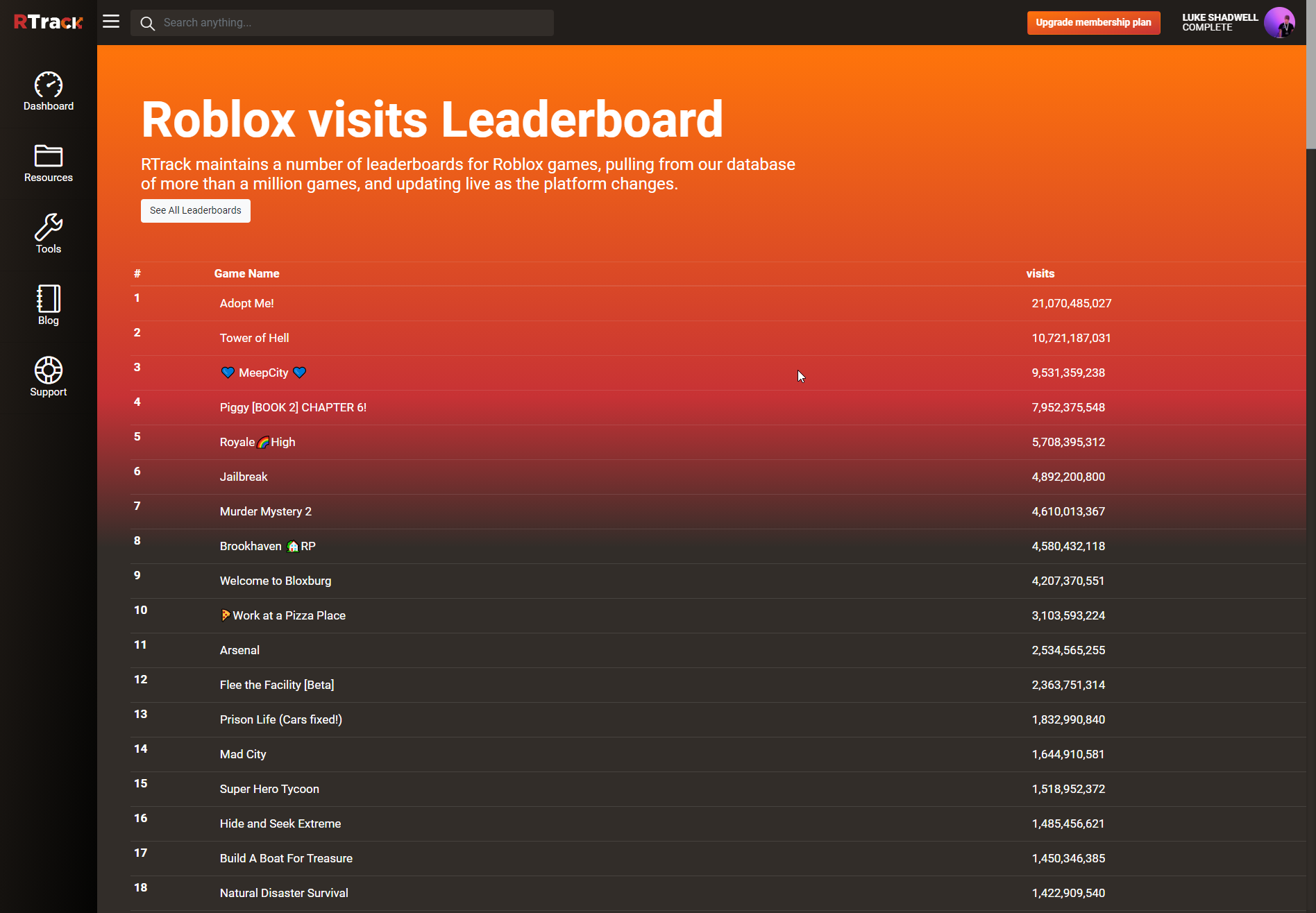 Roblox Game Leaderboards (RTrack) - Community Resources - Developer ...