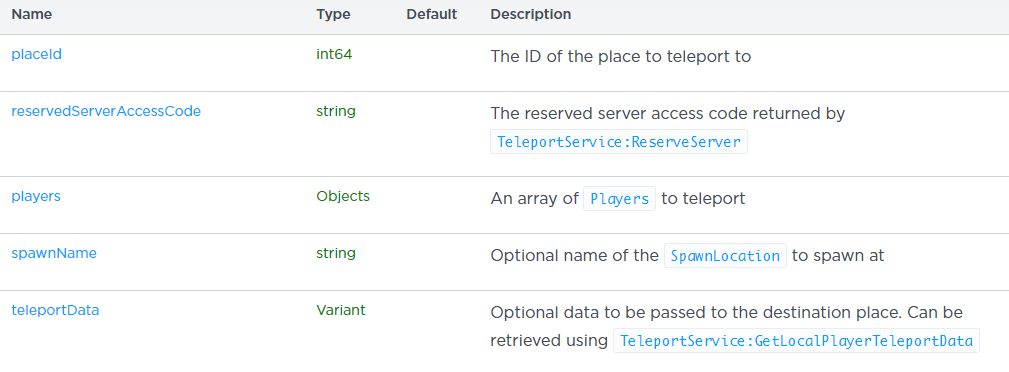 TeleportData not working! - Scripting Support - Developer Forum | Roblox