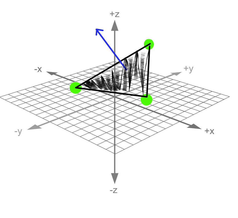 Calculating Normal Vector of Plane formed by 3 points? - Scripting Support - Developer Forum ...