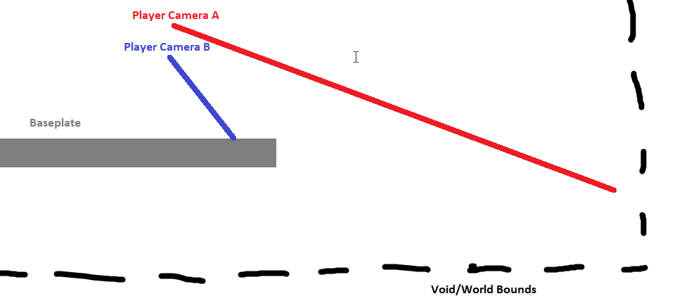 Attempting to rotate the player to face mouse pos. Resulting in strange behavior - Scripting ...
