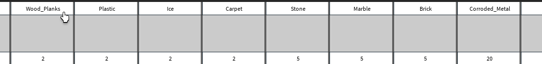 How do viewportframes work? - Scripting Support - Developer Forum | Roblox