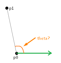 Angle between directional vector and position - Scripting Support - Developer Forum | Roblox