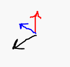 How do I switch the directions on a rotated axis? - Scripting Support ...