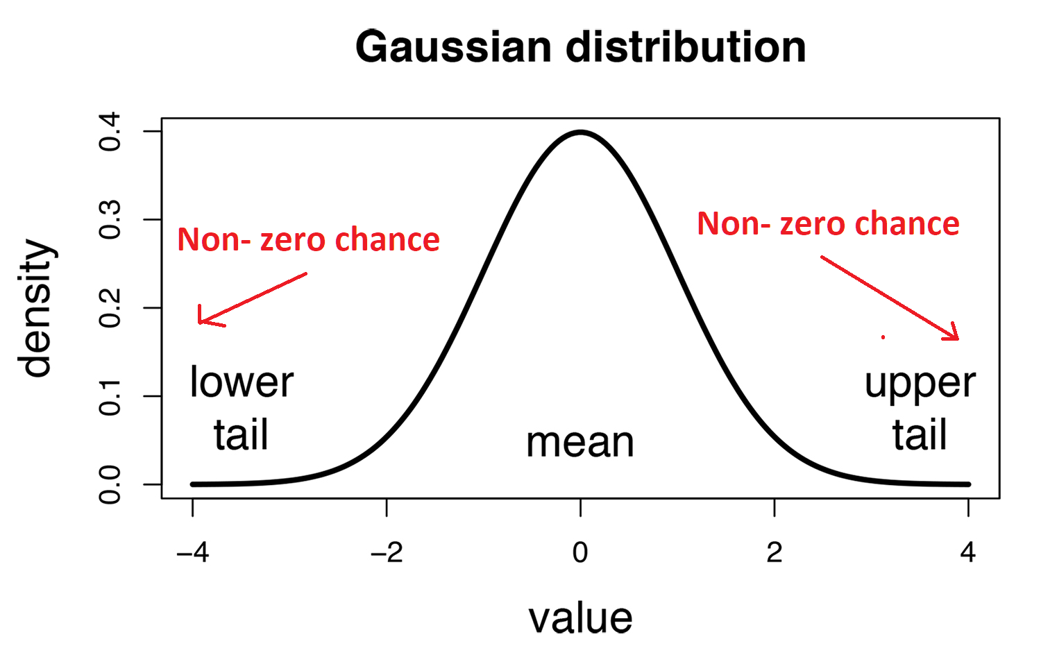Finding the maximum and minimum possible base values of a perlin function? - Scripting Support ...