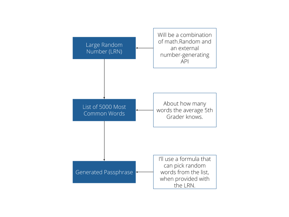 Do we Need to Filter Datastores if They Are Encrypted? - Game Design ...