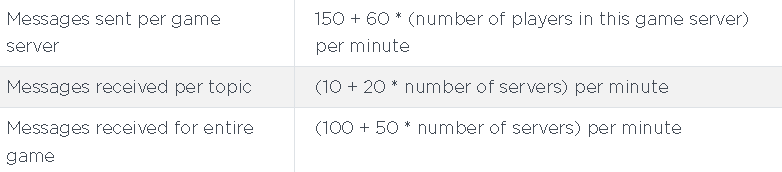 Question regarding MessagingService limitation replied - Scripting Support - Developer Forum ...