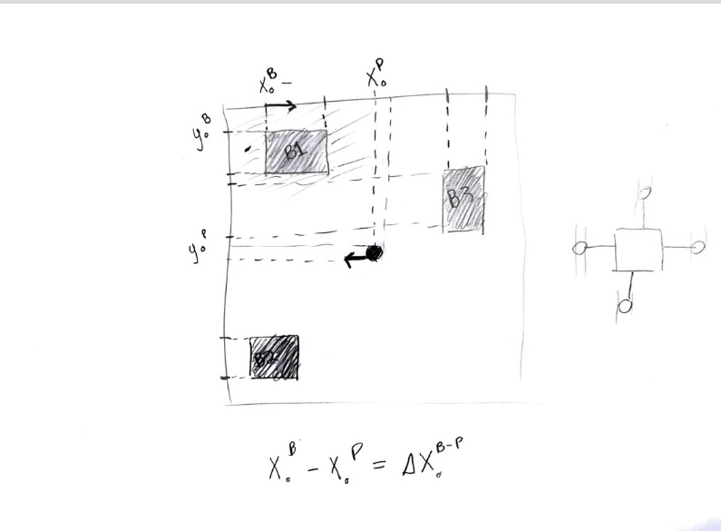 2D Map Collision and Player Movement - Scripting Support - Developer Forum | Roblox