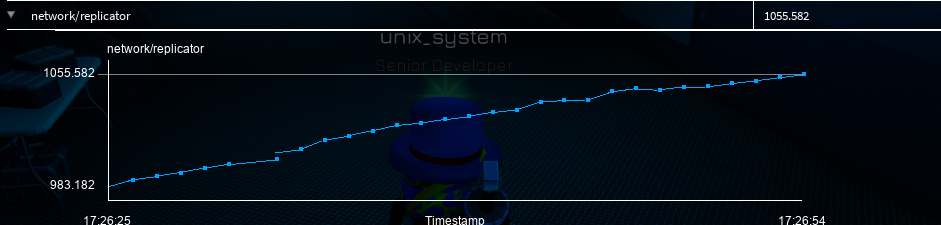 "network/megaReplicationData" and "network/replicator" taking up huge amounts of memory ...