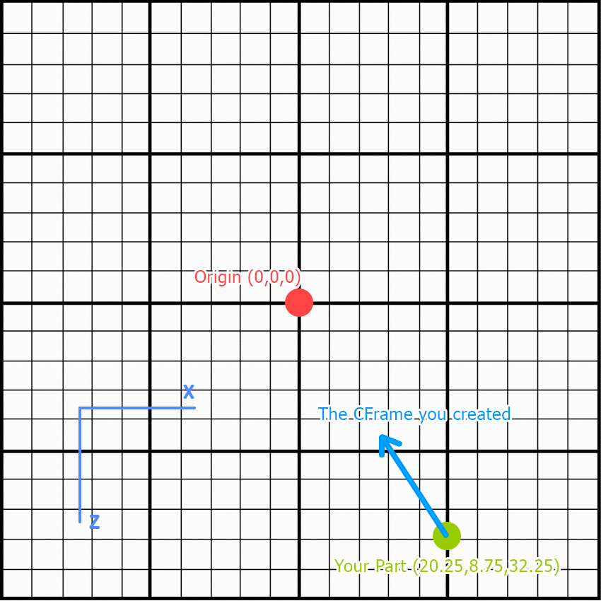 What's the maximum rotation for the currentcamera cframe? - Scripting ...
