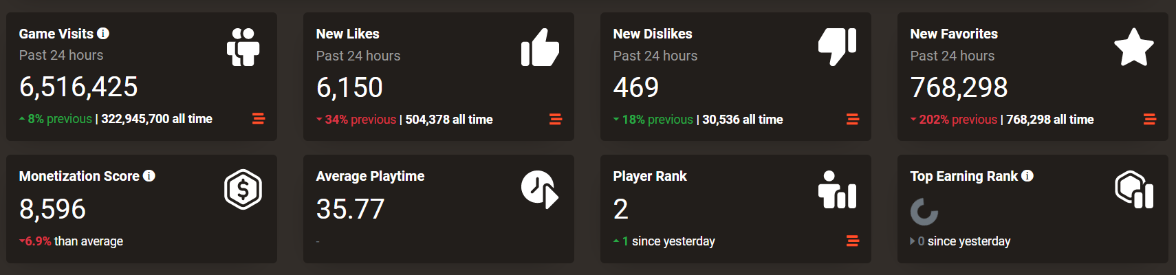 Letter To AFS Team - Bulletin Board - Developer Forum | Roblox