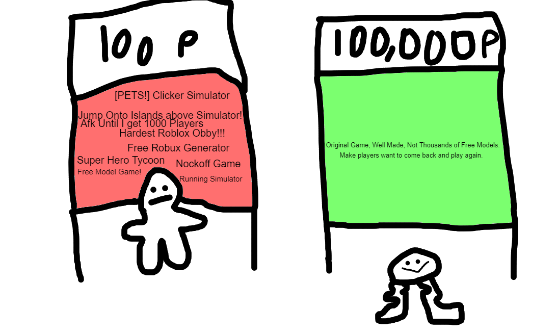 Guide To Making A Good Roblox Game Community Tutorials Developer 