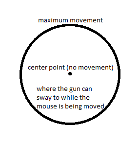 Creating weapon sway when the camera is moved - Scripting Support - Developer Forum | Roblox