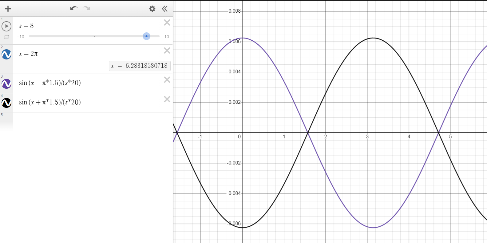 Explanation to Cos & Sin Camera Movements? - Scripting Support - Developer Forum | Roblox