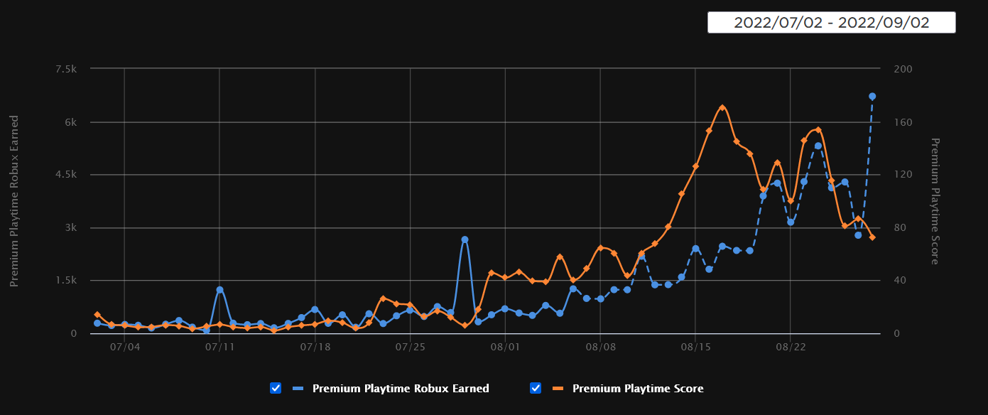 Getting 0 premium payout for many days - Website Bugs - Developer Forum ...