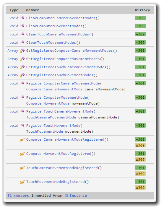 Support for custom CameraMovementModes/MovementModes - Engine Features ...