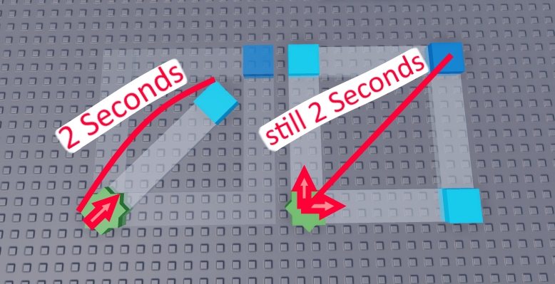 Custom Character Movement Issue Scripting Support Developer Forum Roblox