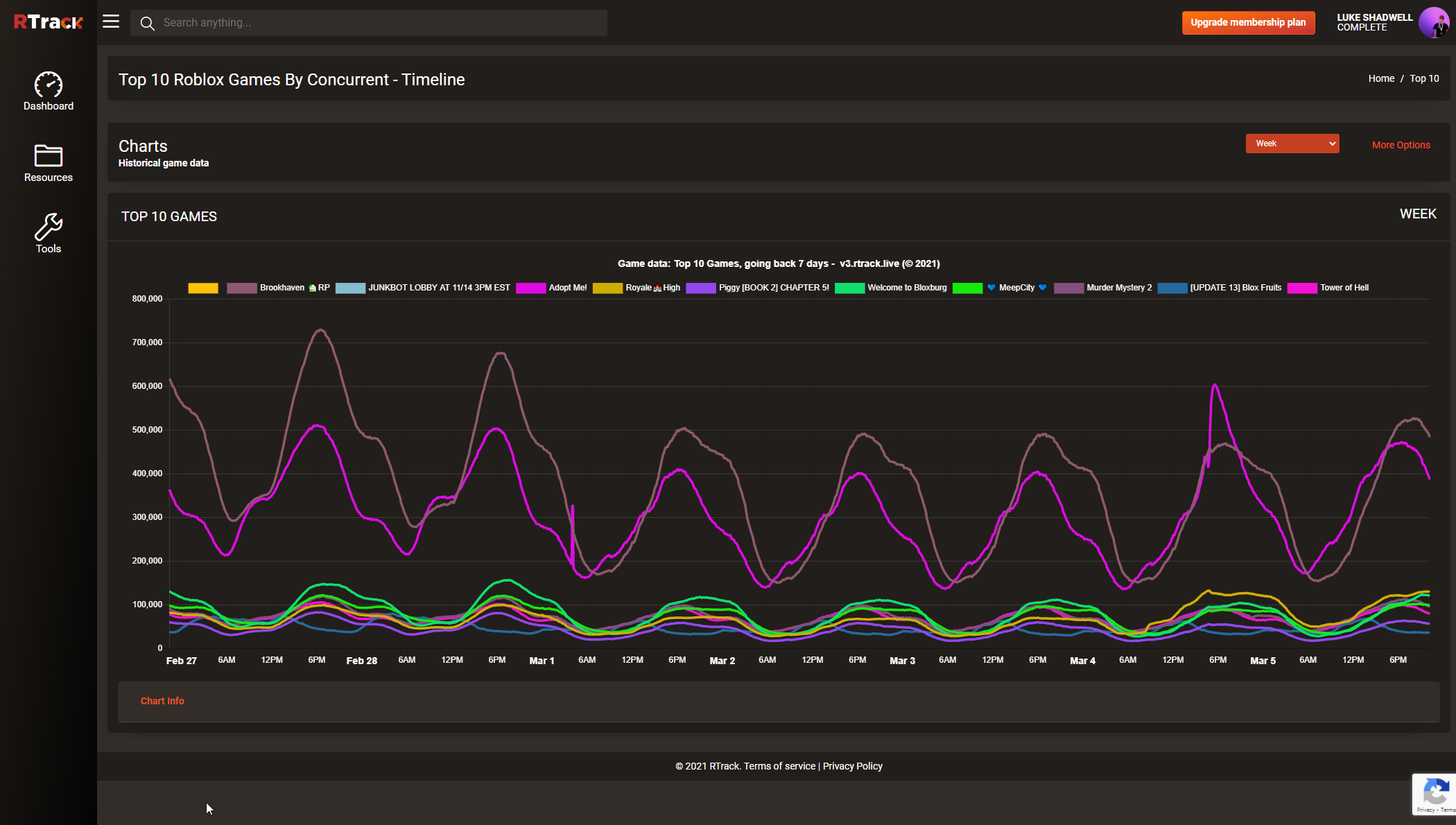 RTrack Alpha V.3.0 | Tracking for Roblox Games & More - Community ...