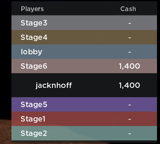 Stages not In condescending order - Building Support - Developer Forum ...