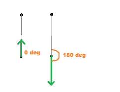 Angle between directional vector and position - Scripting Support - Developer Forum | Roblox