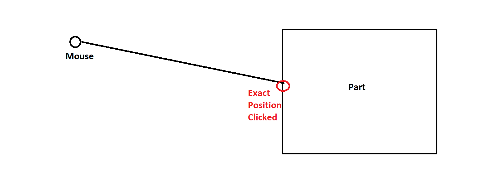 How do I Find the closest point of a part to where a player's mouse is - Scripting Support ...