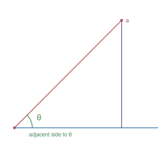 General Question about Using Touched on a part or Rays - Scripting Support - Developer Forum ...